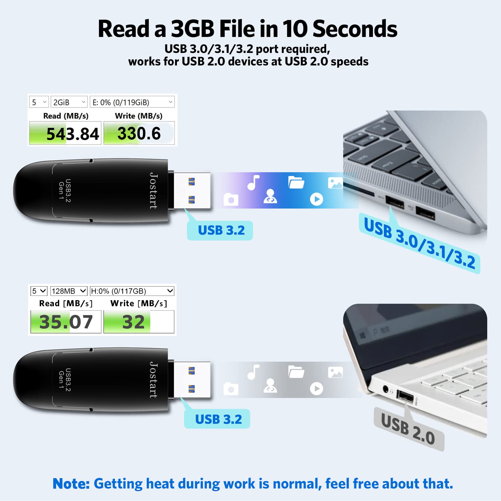 USB C Flash Drive 512GB, 550MB/s USB C Thumb Drive, High Speed USB 3.2 Memory Stick for OTG Android Mobile Phone/Tablets/Laptop/MacBook/PC