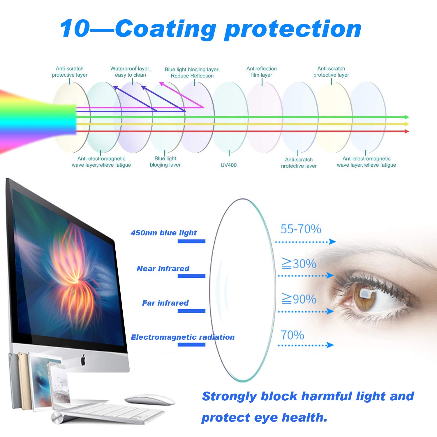 PRO+ New Blue Light Blocking Glasses, Anti Eyestrain, Computer Gaming Glasses, TV Glasses for Women Men, Anti Glare 1pack (Brown)