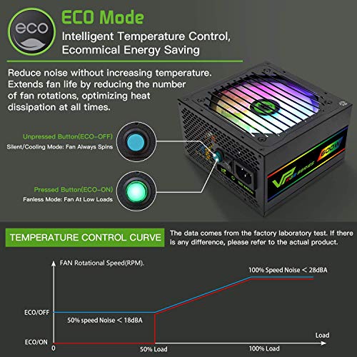 Power Supply 600W Semi Modular 80+ Bronze, GAMEMAX VP-600-RGB(Modular)