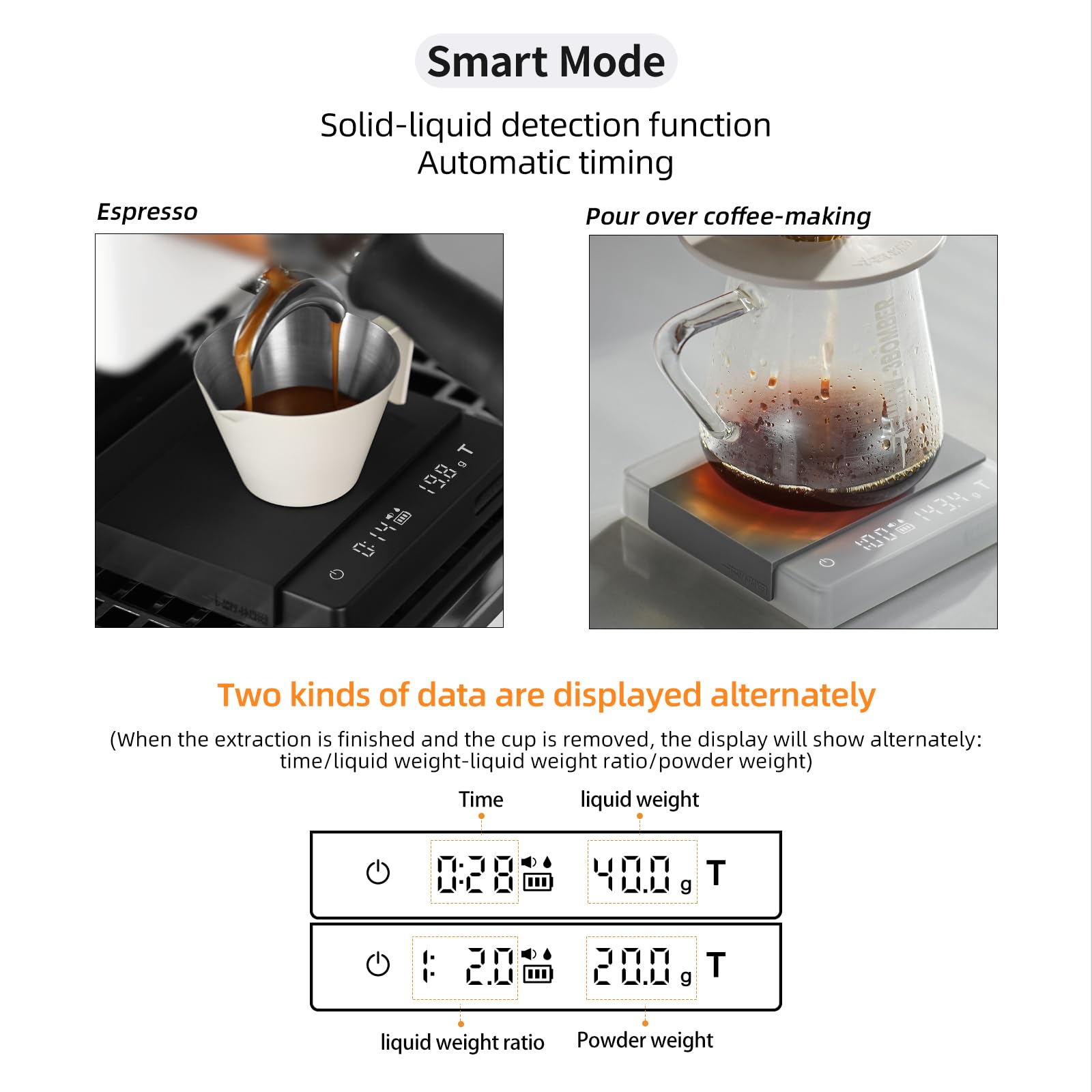 MHW-3BOMBER Mini Coffee Scale with Auto Timing, Rechargeable Espresso Scale with Timer, 2kg/0.1g High Precision Scale for Coffee Beans, Black ES6029B
