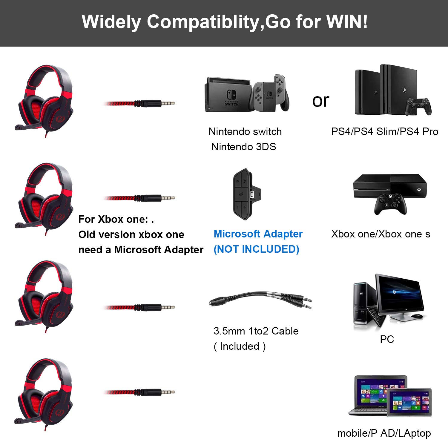 PS5 Gaming Headset with Mic,Stereo Sound Computer Gaming Headset with Microphone,Over-The-Ear Noise Isolating for Xbox One/PS4/PC