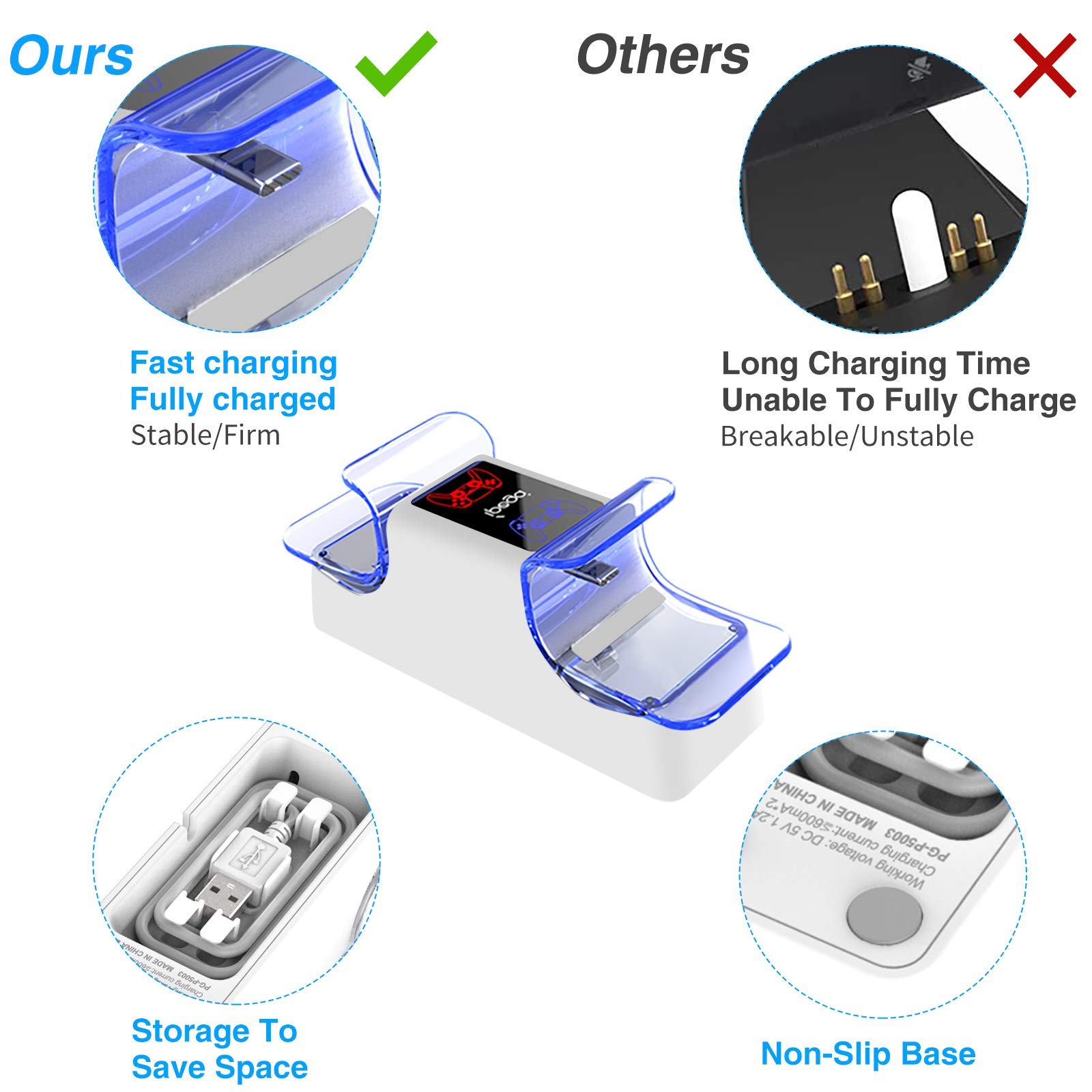 PS5 Controller Charging Station Dual Docking PS5 Controller Charger USB-C Fast Charging with LED Indicator Charging Station for PS5 Controller