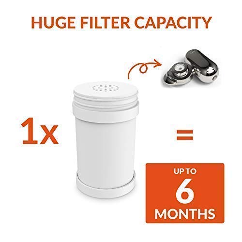 pH PURIFY Alkaline Faucet Filter (White) + PH006 Refill Bundle