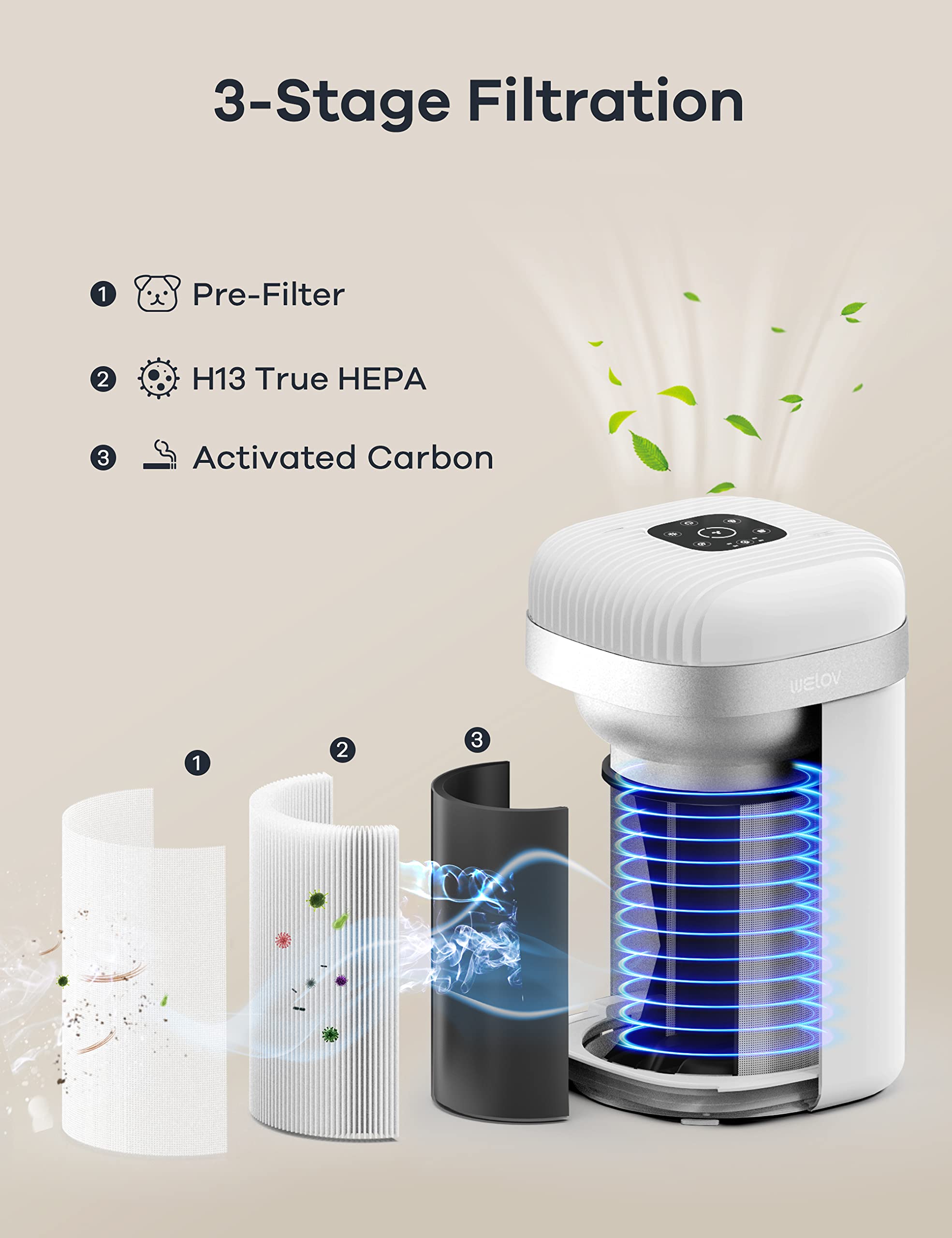Welov P100 Bedroom Air Purifiers with An Extra H13 True HEPA Replacement Filter