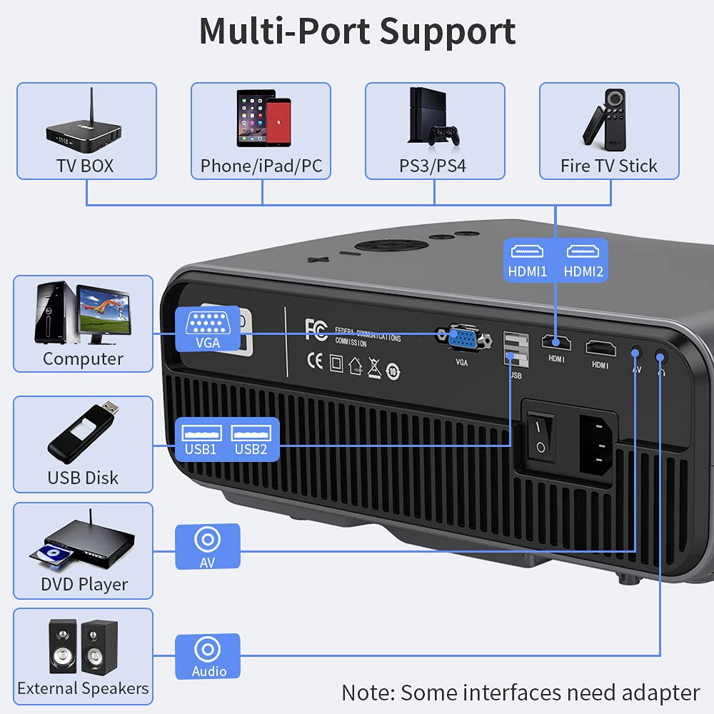 Native 1080P 5G WiFi Bluetooth Projector,10000LM Full HD Movie Projector Android OS, 200" Display Outdoor Movie Projector Support 4k Home Theater Wireless Mirroring for Smartphone/PC/TV Stick/HDMI/USB