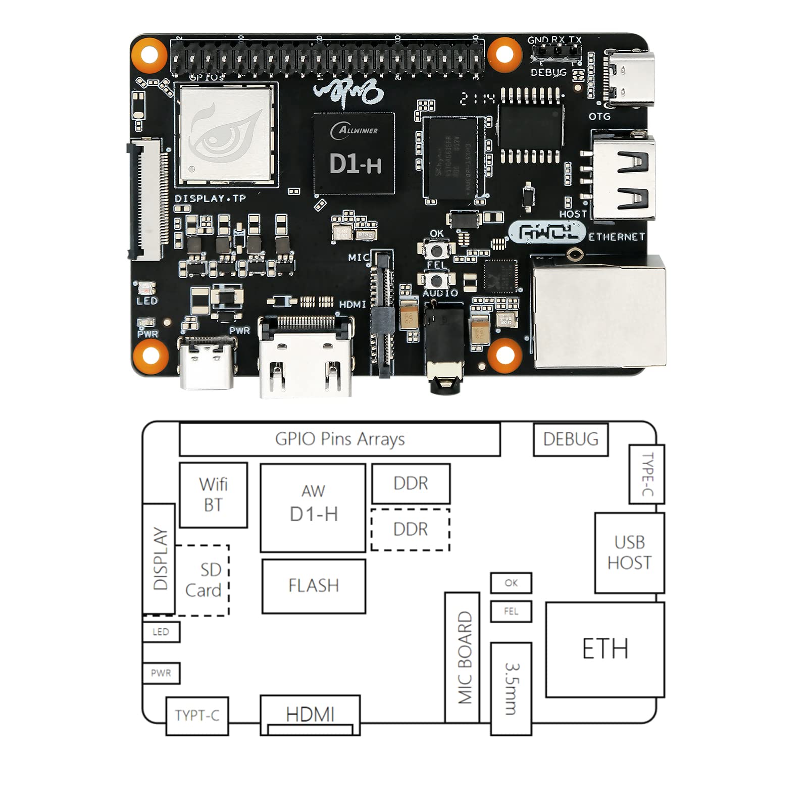 youyeetoo Lichee RV Dock Allwinner D1 Development Board RISC-V Linux HDMI 4k@30Hz USB 512MB WIFI Starter Kit for Industry || Business || Education