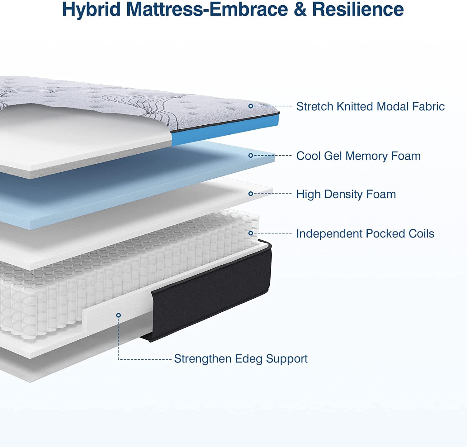 Queen Mattress, Avenco Queen Size Mattress Medium Firm, 12 Inch Hybrid Queen Mattress in a Box, Gel Memory Foam with Pocket Spring for Motion Isolation, Edge Support, CertiPUR-US & ISPA
