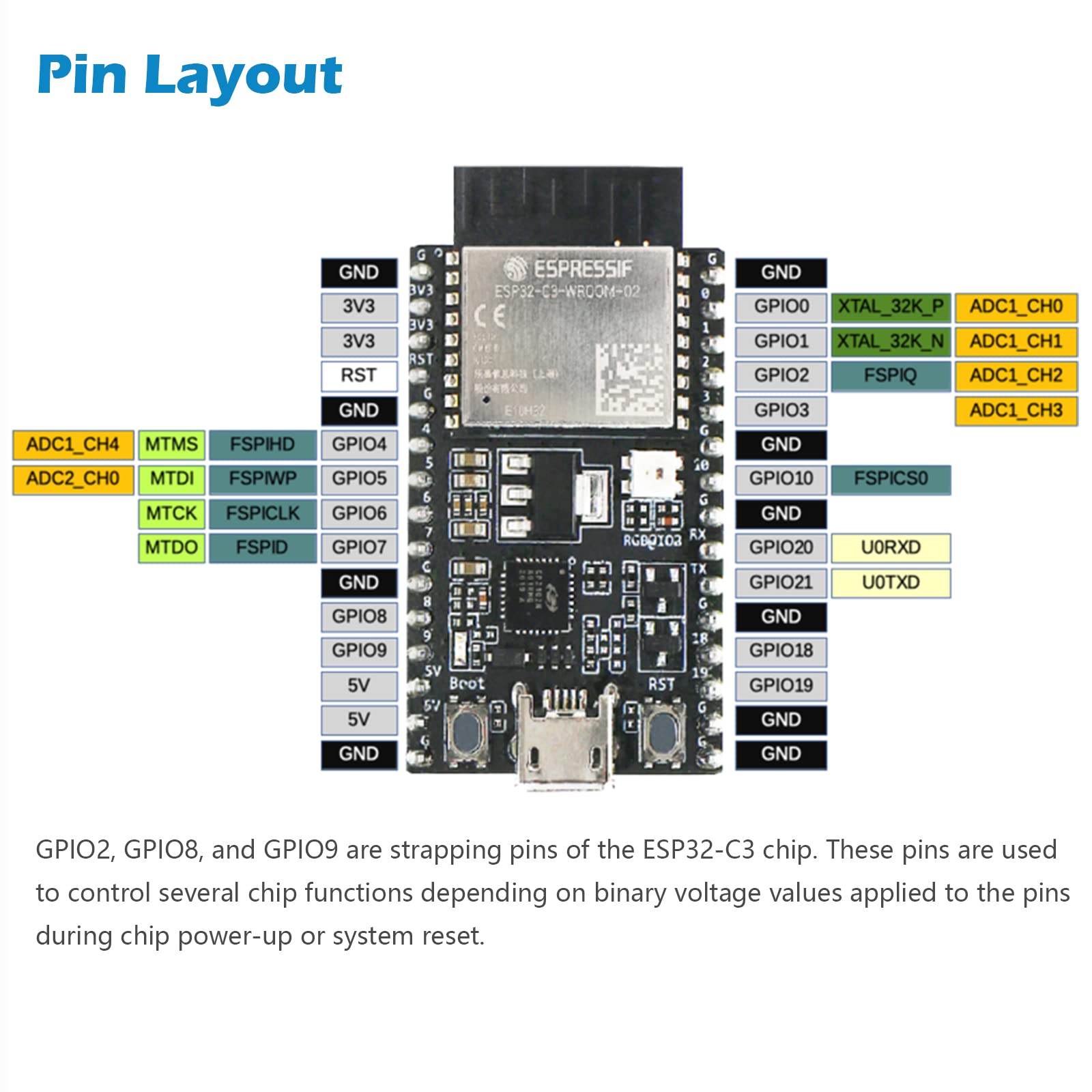 Wishiot Esp32-C3-Devkitc-02 Development Board with 4 Mb SPI Flash Entry-Level ESP32-C3-MINI-1 WiFi+BT LE Module