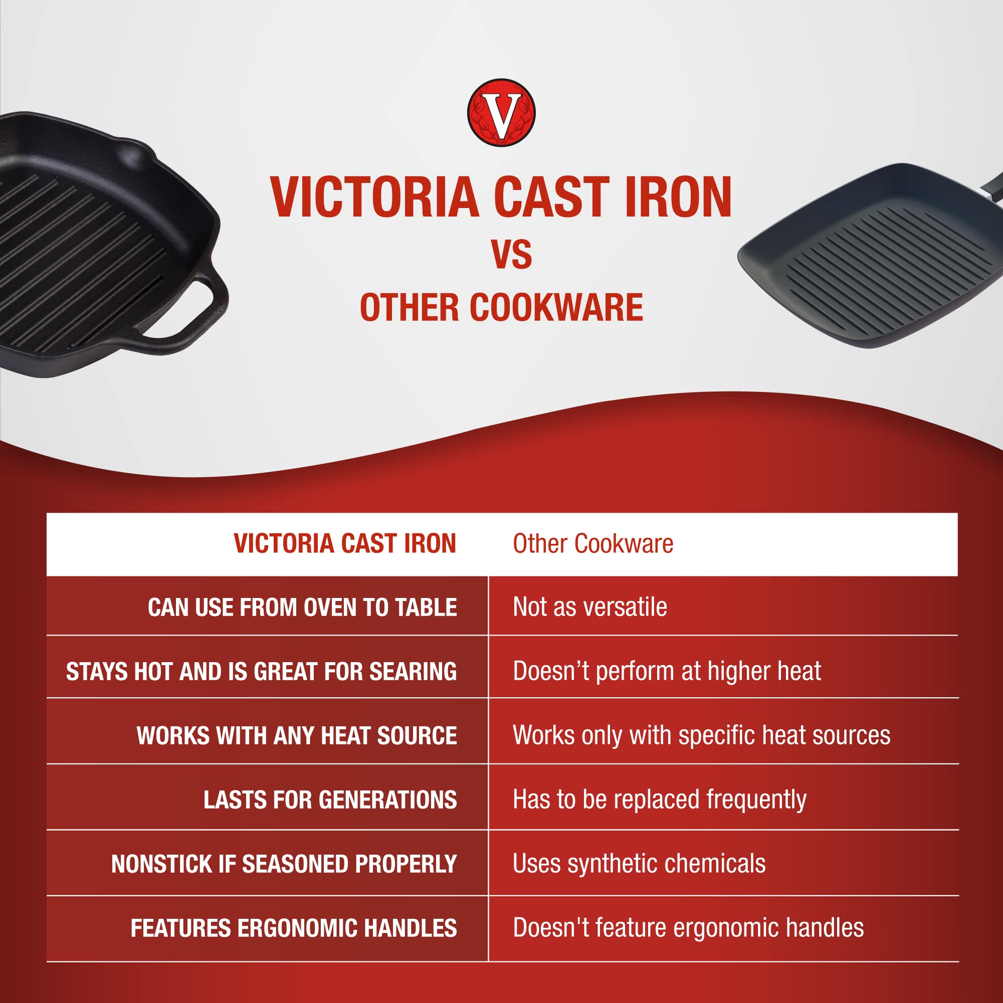 Victoria Cast Iron Grill Pan. Square Grill Pan, Seasoned with 100% Kosher Certified Non-GMO Flaxseed Oil, Black