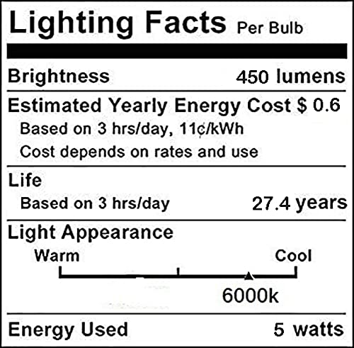 MR16 LED Light Bulbs G5.3 Base 5W Light Bulbs 6000K Spotlight, Non-Dimmable,110V, 5W LED Replacement for 50W Halogen Bulbs for Track Recessed Down Lighting, Pack of 6