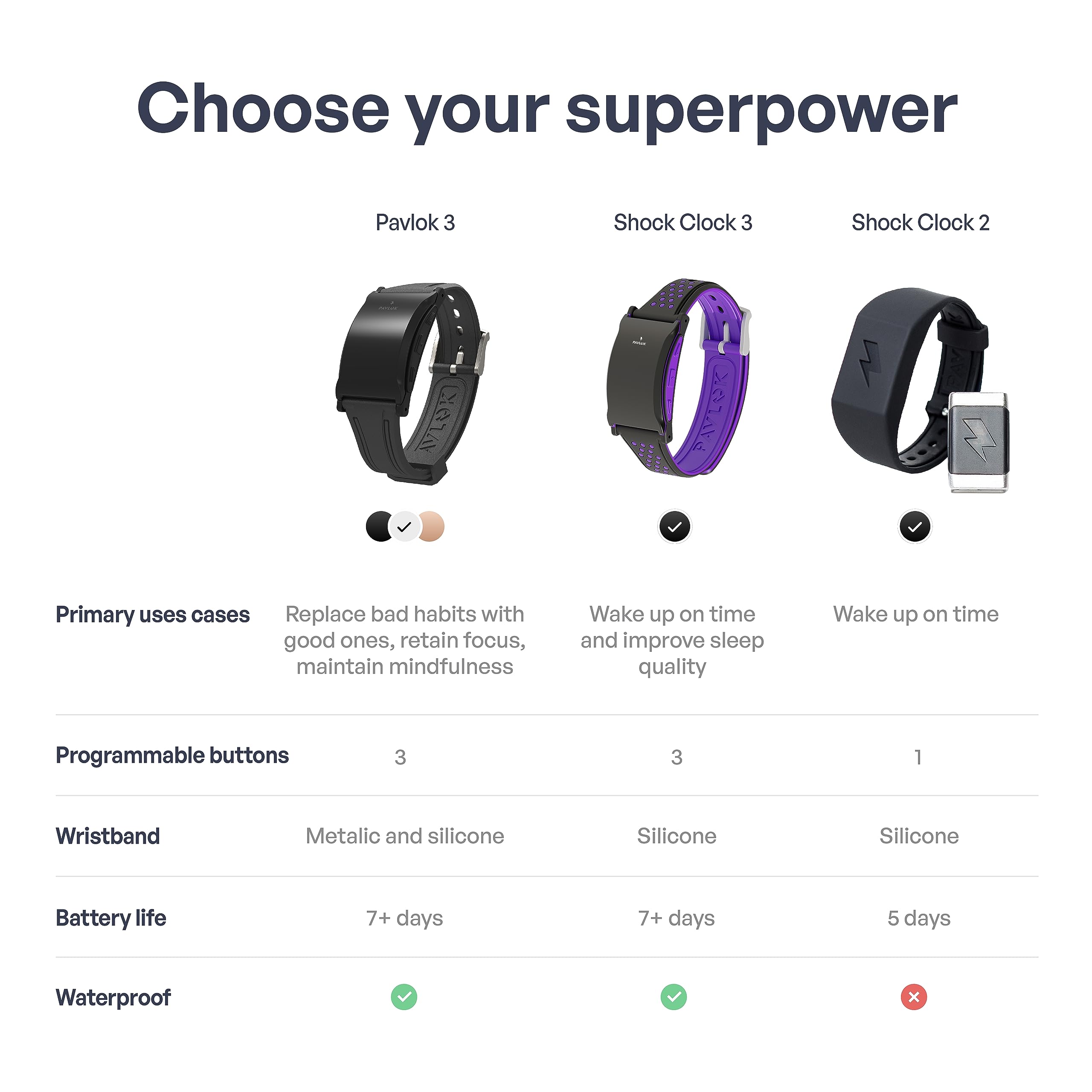 Pavlok 3 β A Personal Life Coach On Your Wrist β Practice Mindfulness and Build Good Habits β Track Your Steps, Activity, and Sleep Patterns! (SPORTS EDITION)