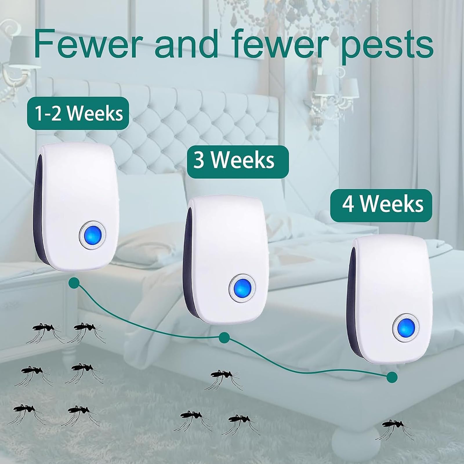 Ultrasonic Pest Control Repellent 10 Pack Sonic Mosquito Repeller Pest Control Indoor Electronic Plug in for Bugs Roaches Insects Mice Mouse Spiders Indoors Ultrasonic Repeller