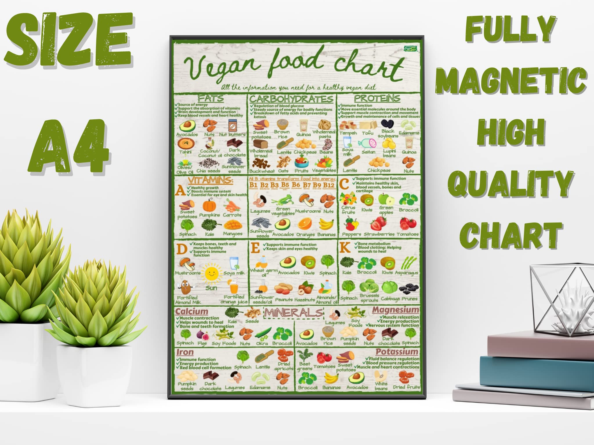 Vegan Healthy Food Chart Guide - Informative Nutrition Vitamins Minerals Magnetic Fridge Chart - Stylish Colourful Water Resistant Kitchen Guide Magnet