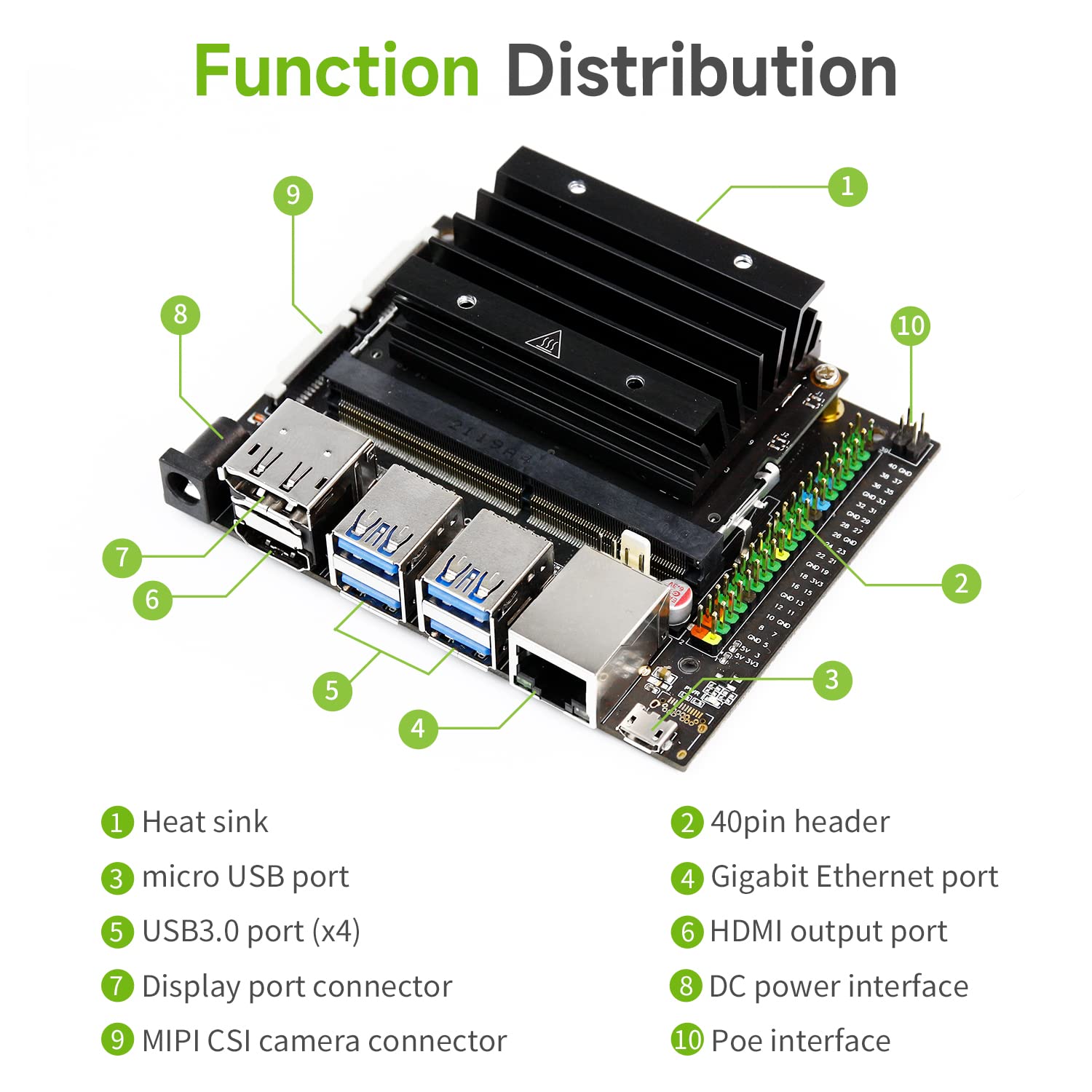 Yahboom Jetson Nano 4GB SUB Developer Kit with Wireless-AC8265 Dual Mode AC8265 Wireless NIC Module Jetson Nano Acrylic Case Camera Power Adapter (SUB WiFi Advanced Package)