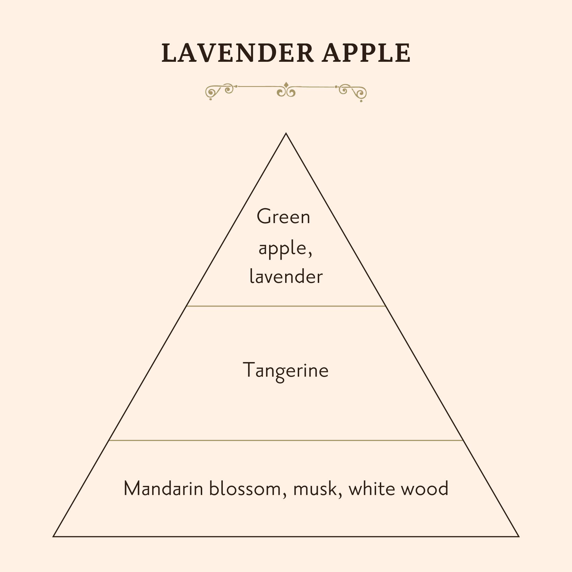 Sabon Body Lotion — Lavender Apple | Luxurious, Moisturizing Lotion for Soft Skin | 7 Botanical Oils | For All Skin Types | 7 Fl Oz