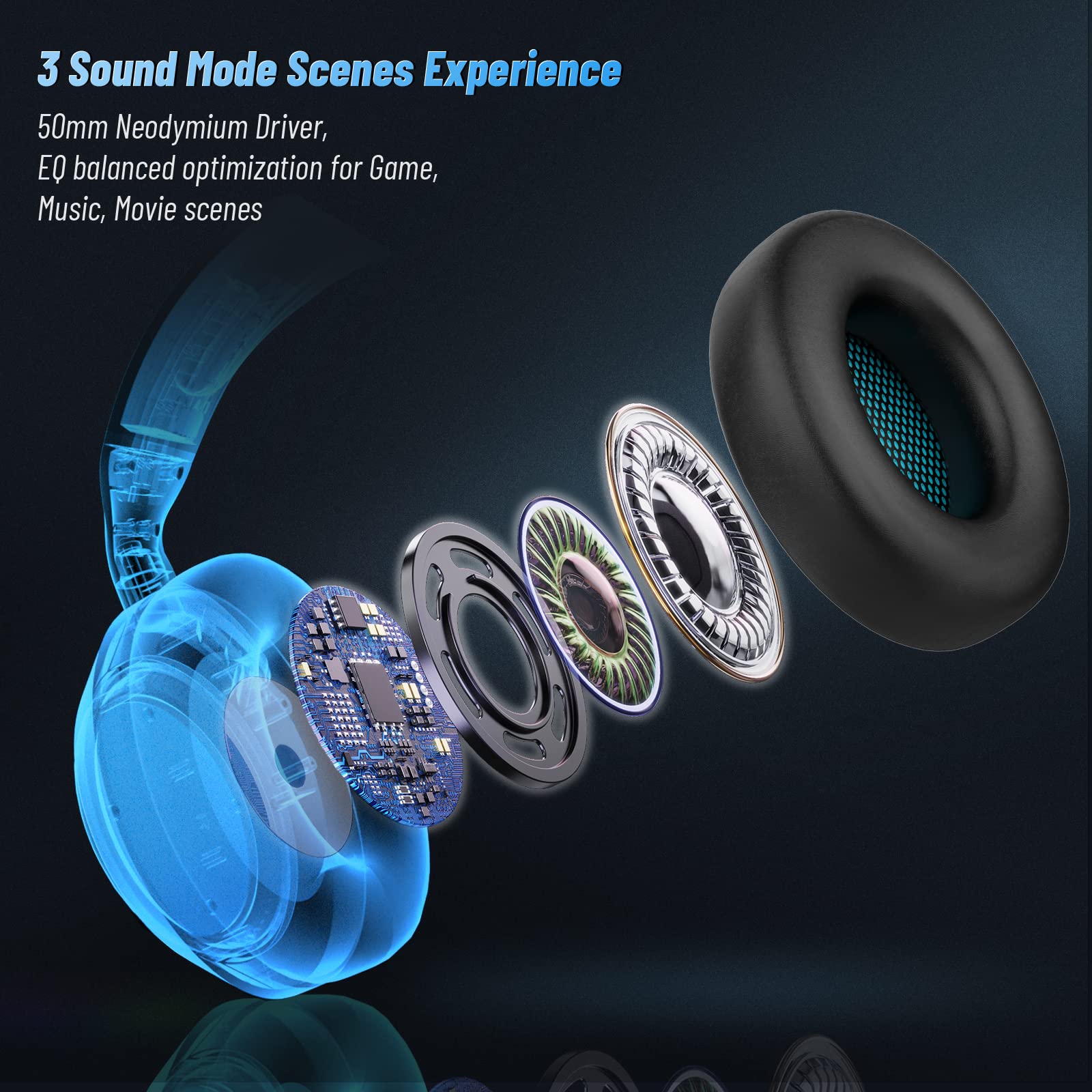 targeal Wireless Gaming Headset with Microphone - for PS5, PS4, PC, Laptop, Mac, Phone, Switch - 2.4G/Bluetooth/3.5mm Connection - RGB Gamer Headphone with Noise Canceling Mic - White