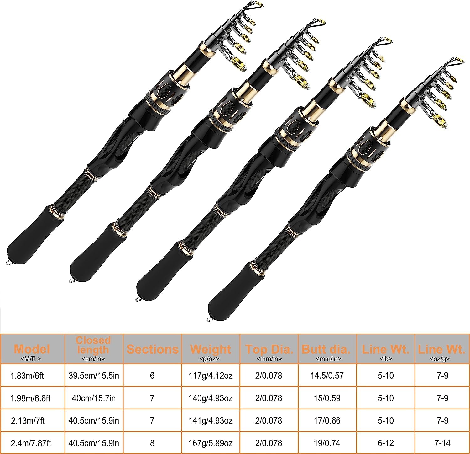 PLUSINNO Elite Hunter 7FT Fishing Rod, IM 6 Graphite Spinning Rod and Casting Rod, Stainless Steel Guides with SiC Inserts (7FT-Spinning Rod-M Power+HT3000REEL(Golden))…