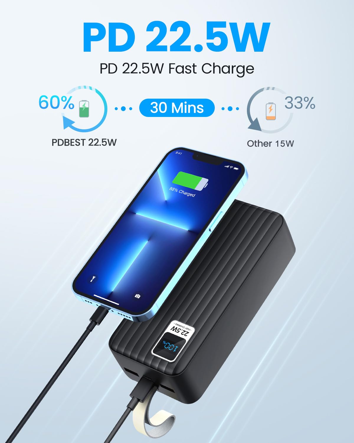 PDBEST Portable Charger Power Bank 50000mah - PD 22.5W USB C Charger, QC 4.0 Fast Charging Battery Pack with LED Display 3 Outputs for iPhone, Samsung, iPad etc.…