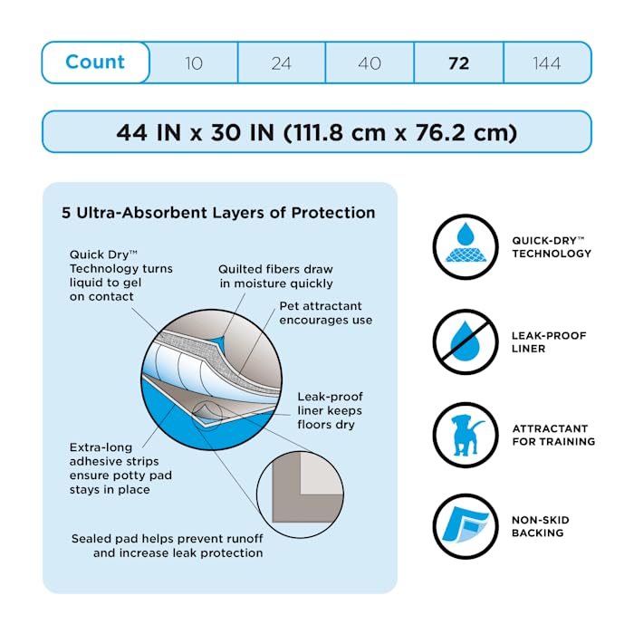 So Phresh Maximum Absorbency XX-Large Leak Shield Potty Pads, Count of 72