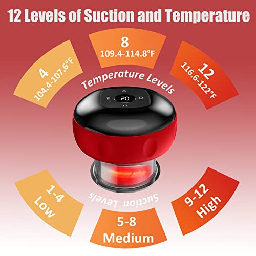 Wasigu Smart Dynamic Cupping Therapy Set,Electric Cupping Therapy Set 4 in 1 Infrared Heating Therapy Machine ,Vacuum Gua Sha Massager Tool with 12 Level Temperature and Suction