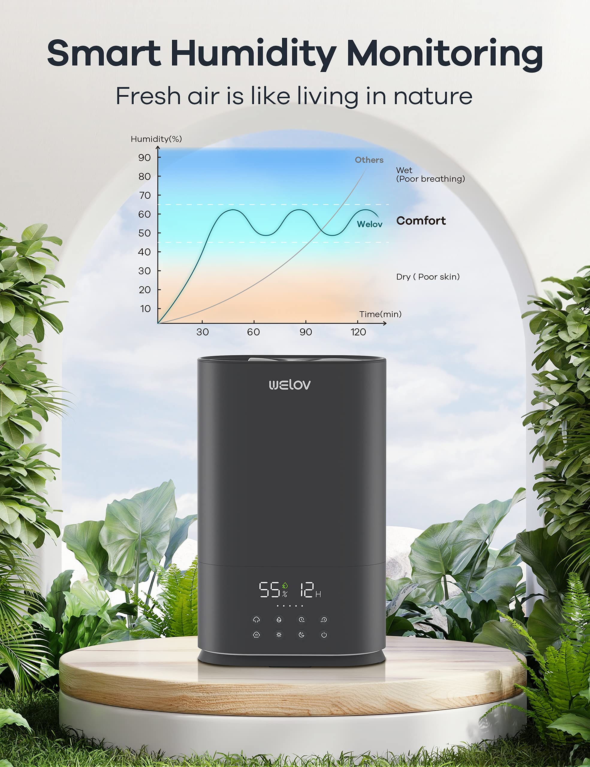 WELOV BoostMist Cool Mist Humidifier for Large Room, Smart Humidifier for Bedroom, 6L Home Humidifier for Plants, Quiet Ultrasonic Humidifier for Baby with APP/Voice Control, Auto Mode, H500 Pro