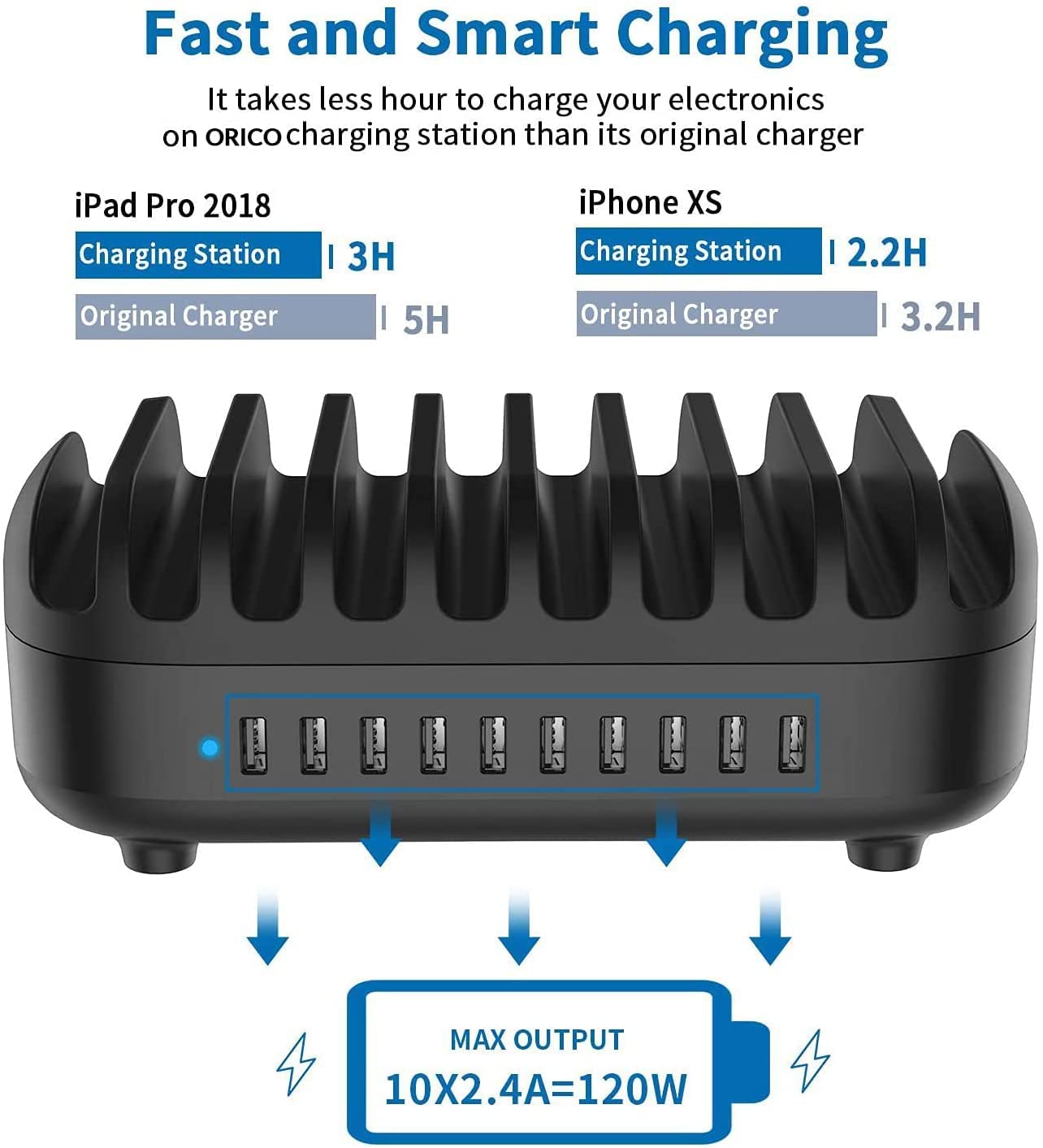 ORICO 120W 10 Port Charging Station for Multiple Devices 10 Ports Smart USB Charging Docking Organizer with Cooling Fan Compatible for iPhone, iPads, Samsung, Android Phone and Tablets