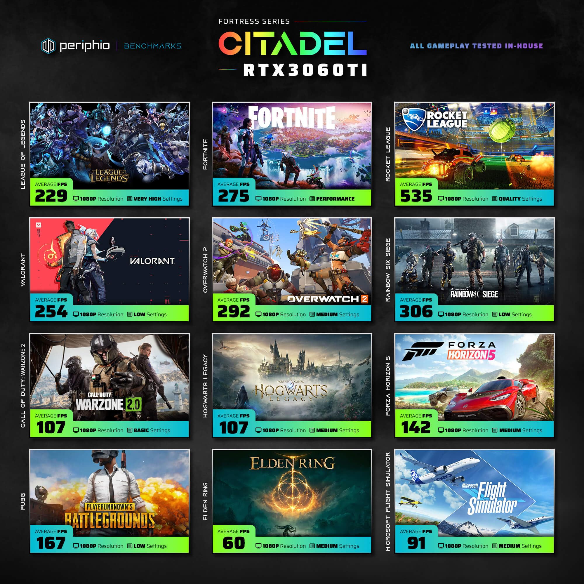 Periphio Citadel Prebuilt Gaming PC - VR Ready | GeForce RTX 3060 Ti GPU (8GB) | Intel Core i5-10400F CPU (4.3GHz Turbo) | 1TB NVMe SSD | 16GB DDR4 RAM | Gaming Desktop Computer | WiFi + BT