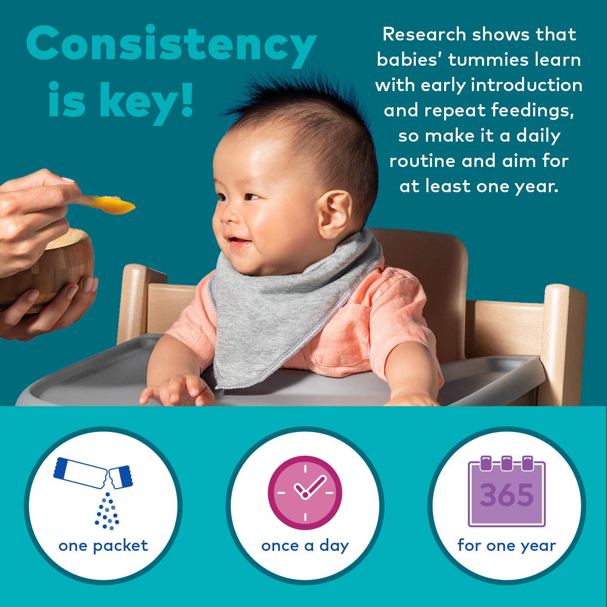 SpoonfulONE Food Allergen Introduction Mix-Ins | Smart Feeding for an Infant or Baby 4+ Months | Certified Organic (30 Day Supply)