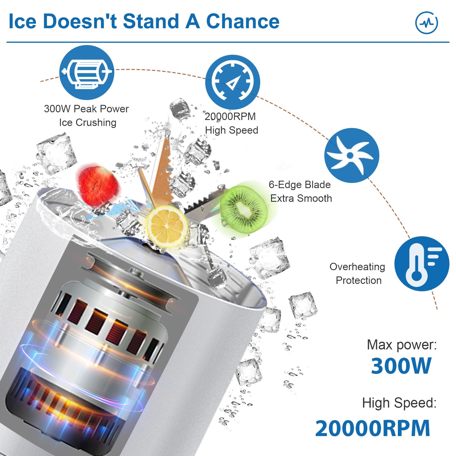 Portable Blender, Personal Blender -for Shakes and Smoothies, 300W Powerful Smoothie Blender, 3X More Power than Mini Travel Blender |OUSMIN Blender Bravo (White, 4th Gen|Basic Version)