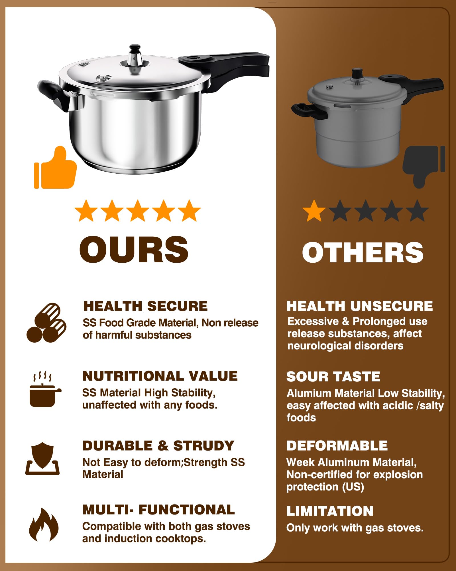 WantJoin Stainless Steel Pressure Cooker(Non-Aluminum),10 Quart Induction Compatible Pressure Cooker with Spring Valve Safeguard Devices,Compatible with Gas & Induction Cooker