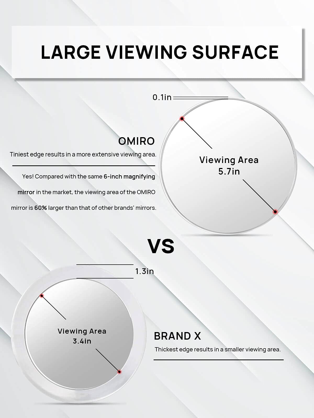 OMIRO Bathroom Mirror, 6 Inch 20X Magnifying Makeup Mirror(Transparent Silver,Round)