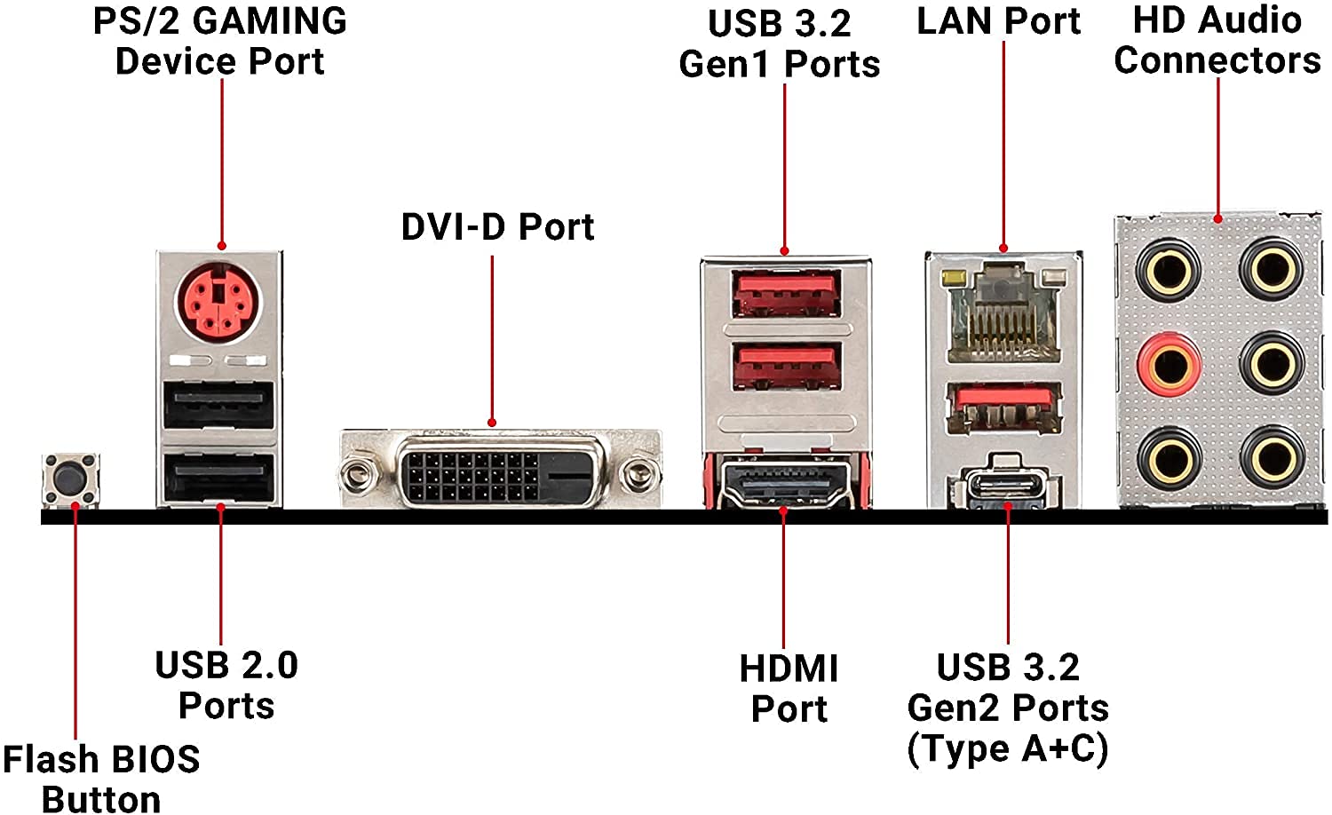 MSI Arsenal Gaming AMD Ryzen 2ND and 3rd Gen AM4 M.2 USB 3 DDR4 DVI HDMI Crossfire ATX Motherboard (B450 Tomahawk Max) (B450TOMAMAX) (Renewed)