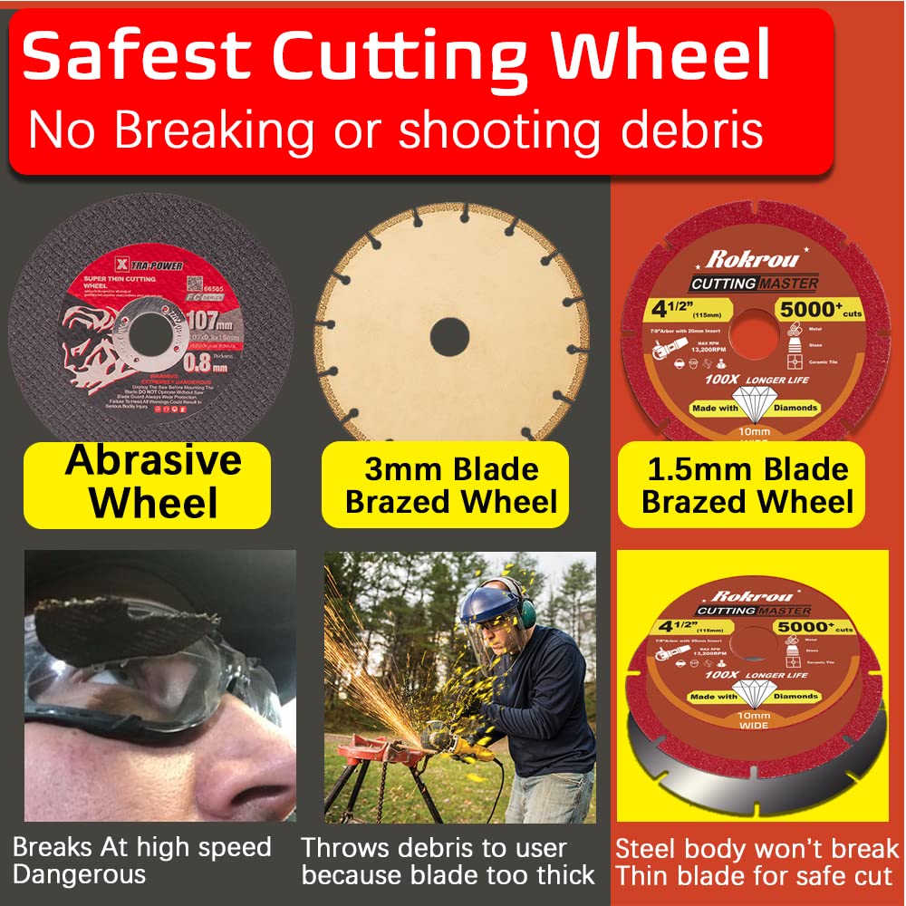 Rokrou Cutting and Grinding in One Diamond Brazed Cut Off Wheel Blade 4 1/2" for Angle Grinder, Cut Off Wheel Capable of 5000+ Cuts,7/8" Arbor Wide for Metal, Rebar, Iron, Brass …