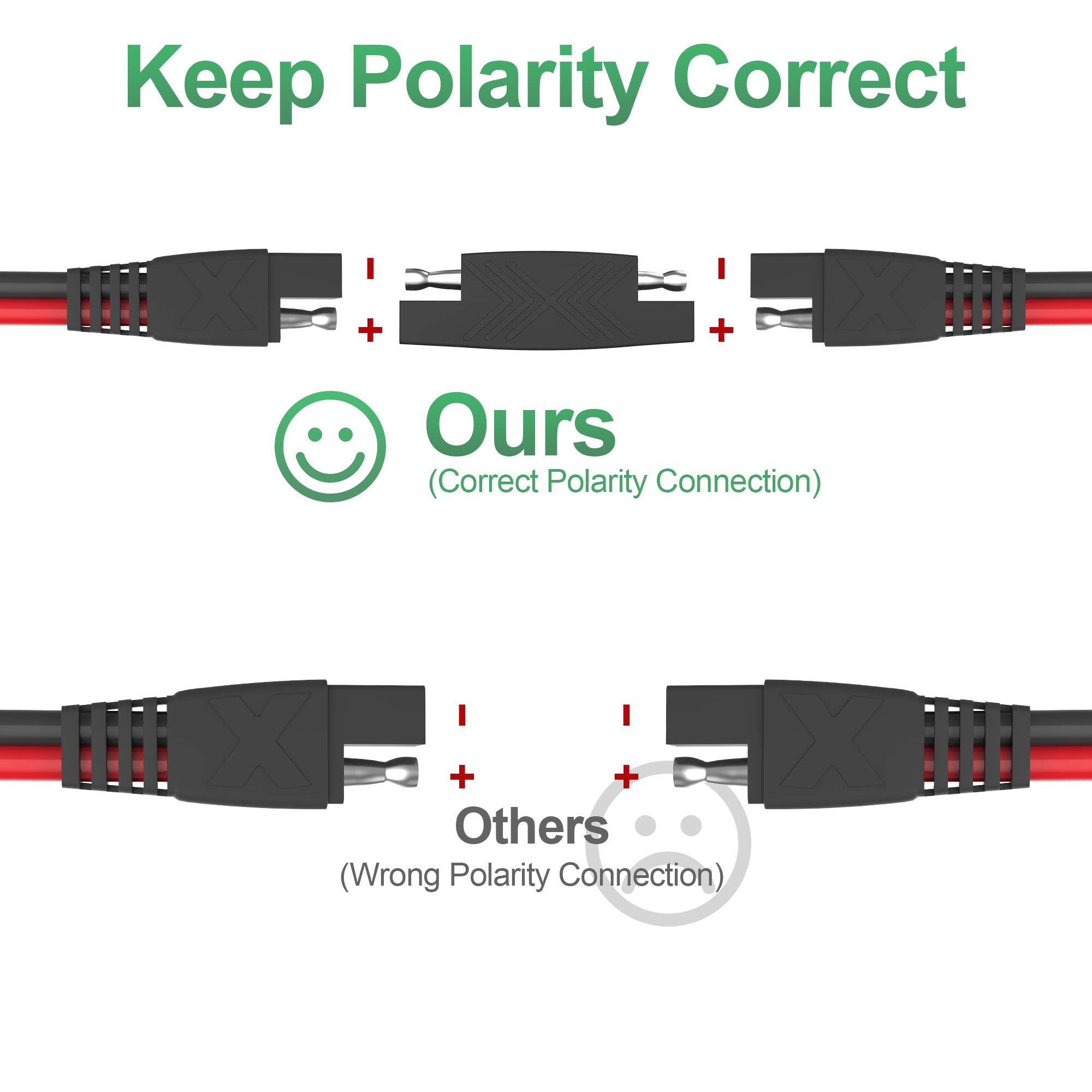 OYMSAE 50 Feet SAE Connector,Solar Panel Extension Cable,SAE to SAE Quick Disconnect Wire for Automotive RV Motorcycle Marine Boat 16AWG Battery Charging Plug Cable(50FT 16Gauge)