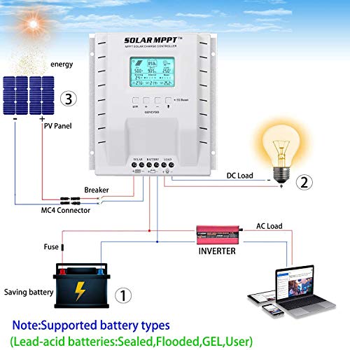 OOYCYOO MPPT (MPPT 100A 12V)