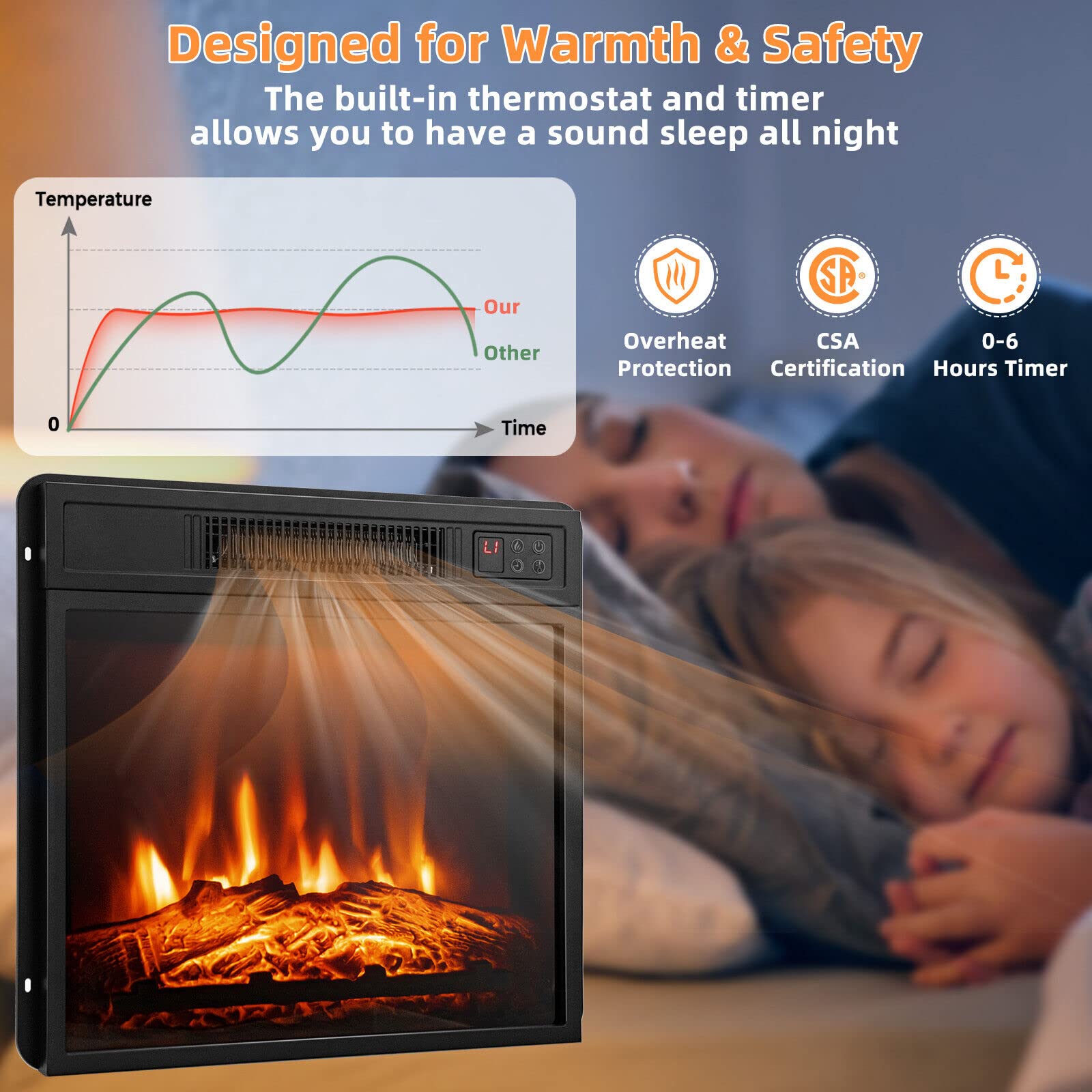 Nightcore 18ββ Electric Fireplace Insert, Electric Heater with Adjustable LED Flame, Remote Control, Safer Plug and Sensor, 1400W Electric Stove Fireplace Iinsert, 1400W