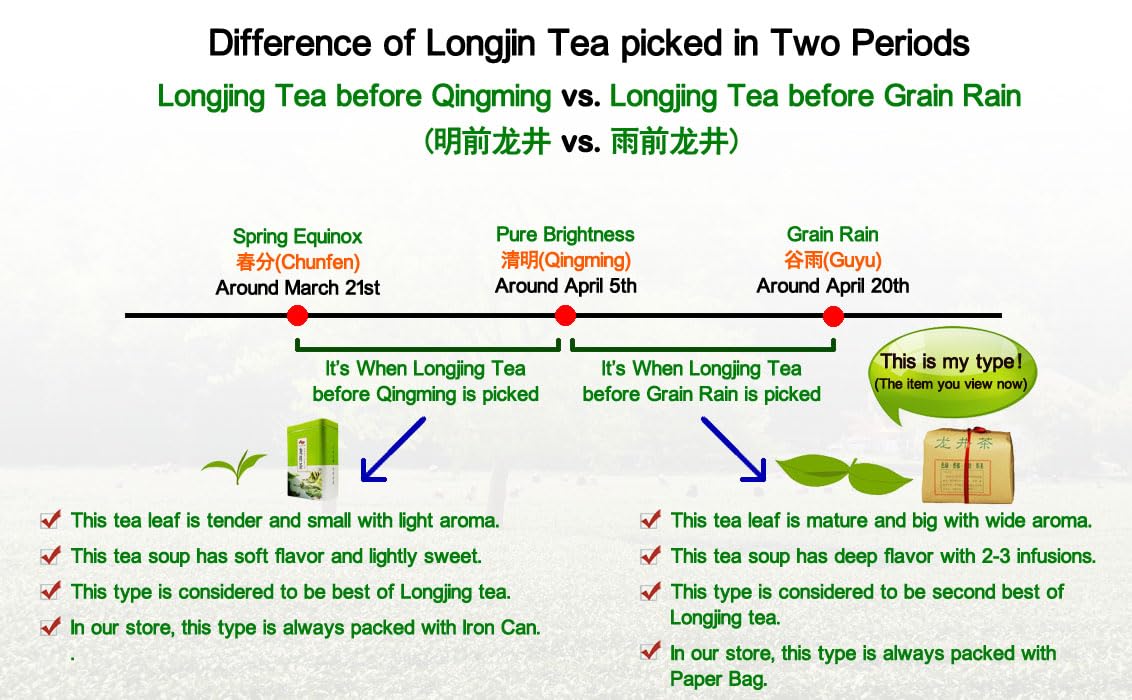 West Lake Longjing Tea(Yu Qian),Fresh Dragon Well Green Tea Leaf picked Before Grain Rain Day,Tea Farmer Direct Sale,250g/8.8 oz.,雨前龙井