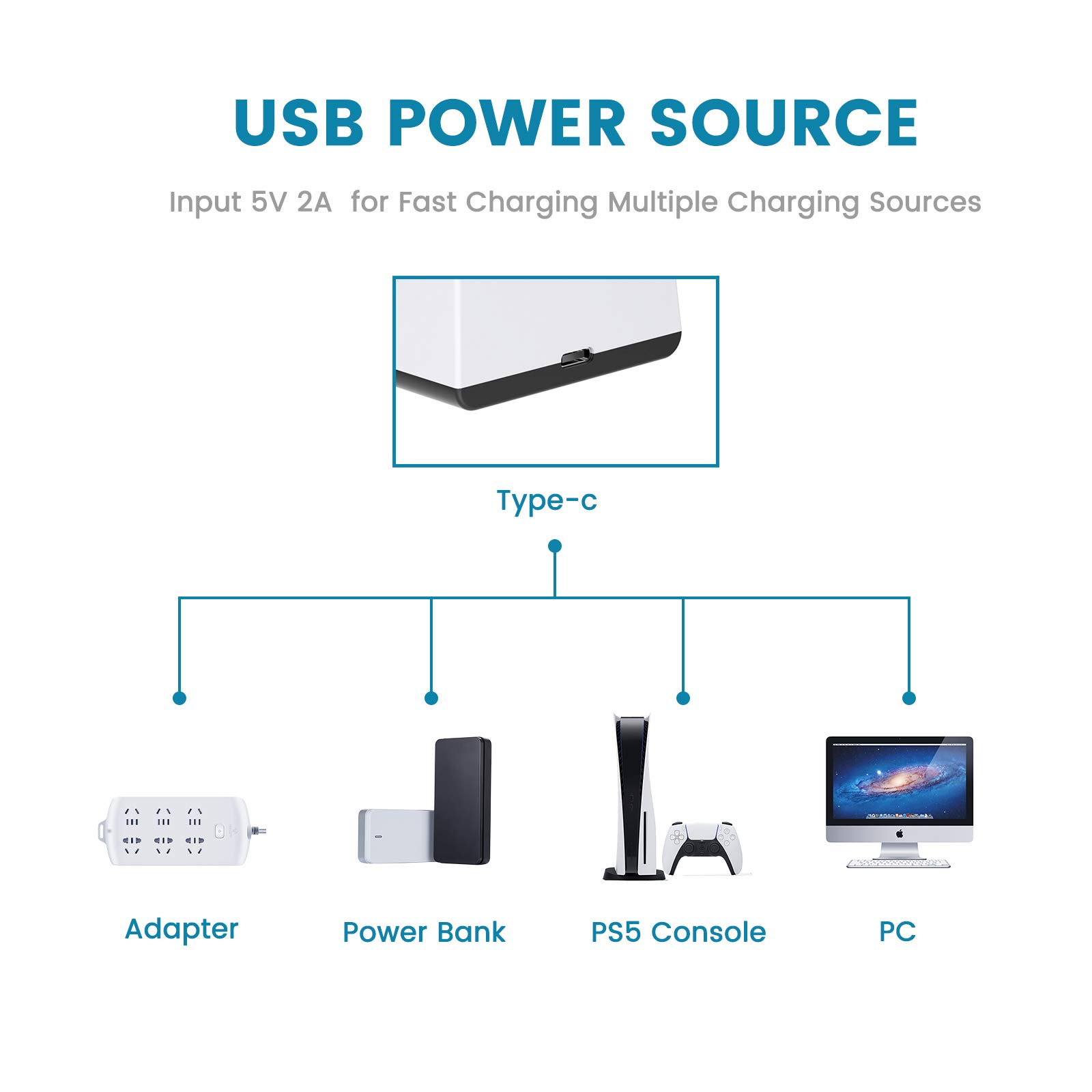 PS5 Controller Charger with 【Fast Charging】 AC Adapter 5V/2A, Playstation 5 Charging Station with 【LED Indicator】, Dual USB Charging Dock Station Stand for Sony Playstation 5 DualSense Controller