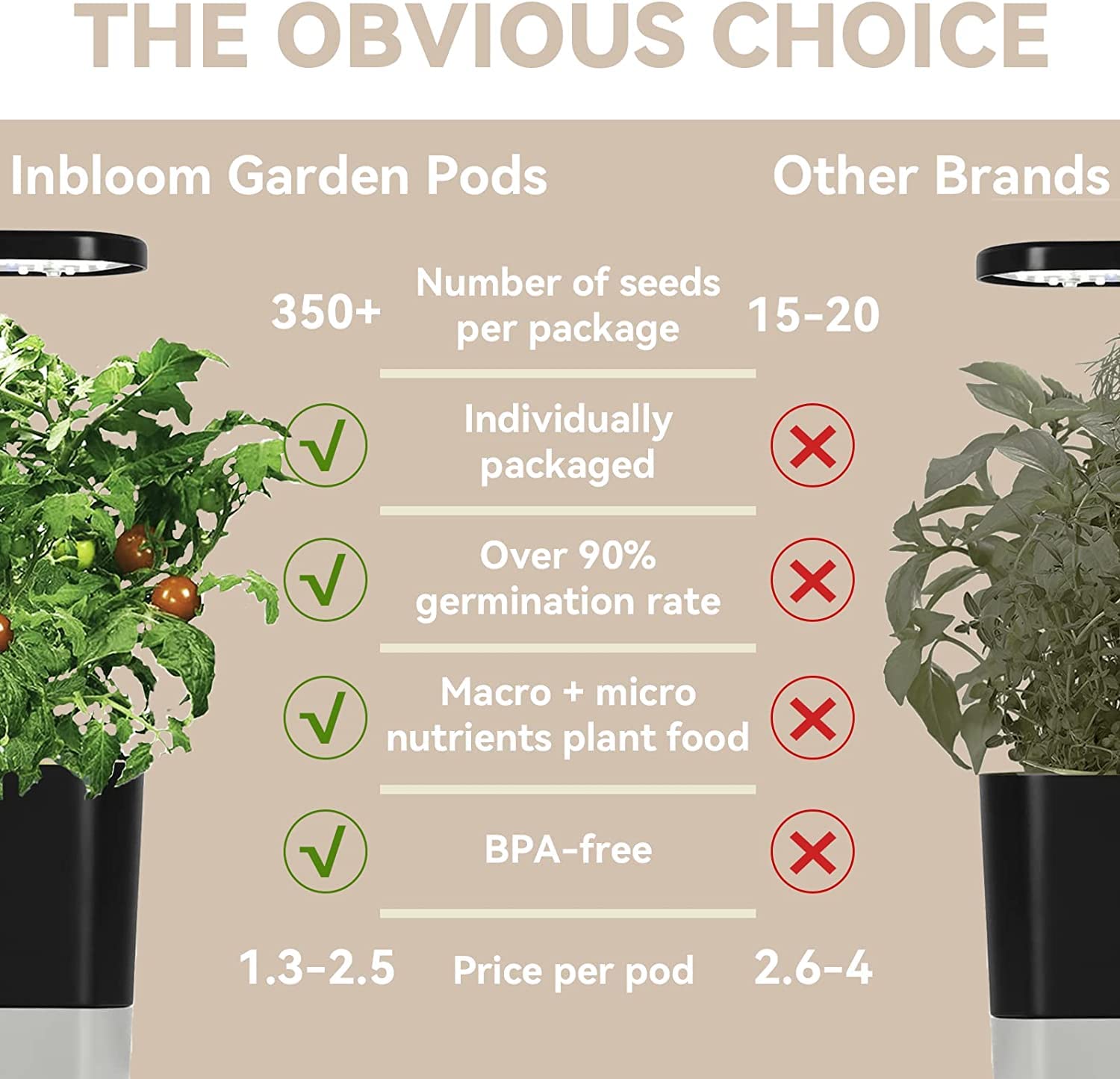 Seeds with Pod Kit Assorted Fruit & Vegetable for Aero, inbloom 5 Pods Hydroponics Growing System, 7-Pods (350+ Seeds Included Strawberry,Cherry Tomato,Dwarf Pea,Pepper,Radish,Beet,Cucumber)