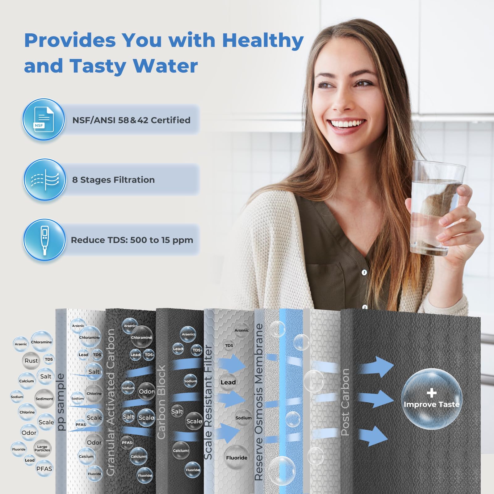 Reinmoson 8 Stage Reverse Osmosis System Countertop with ๐ฐ ๐๐ผ๐ ๐ช๐ฎ๐๐ฒ๐ฟ ๐ฆ๐ฒ๐๐๐ถ๐ป๐ด๐, NSF Certified TDS Reduction, 4:1 Pure to Drain Portable Reverse Osmosis Water Filter Countertop