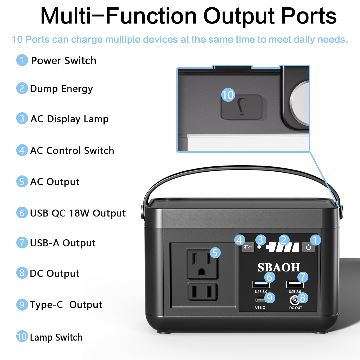 Portable Power Station 88.8WH, SBAOH Solar Generator Lithium Battery Power 110V AC USB-C Power Delivery Solar Generators for Camping, Road Trips, Emergency Power Black
