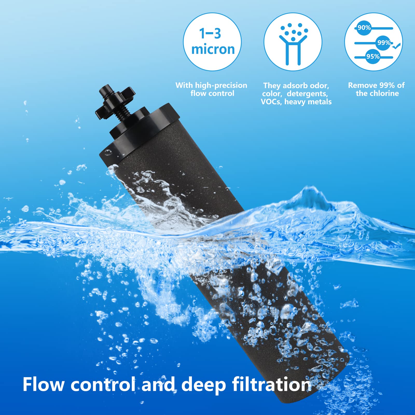 SUPER.BDACC Water Filter Replacement, Gravity Controlled Flow, Carbon Block Replacement for Berkey Black System, Compatible with Stainless Steel Countertop Purification, Pack of 4