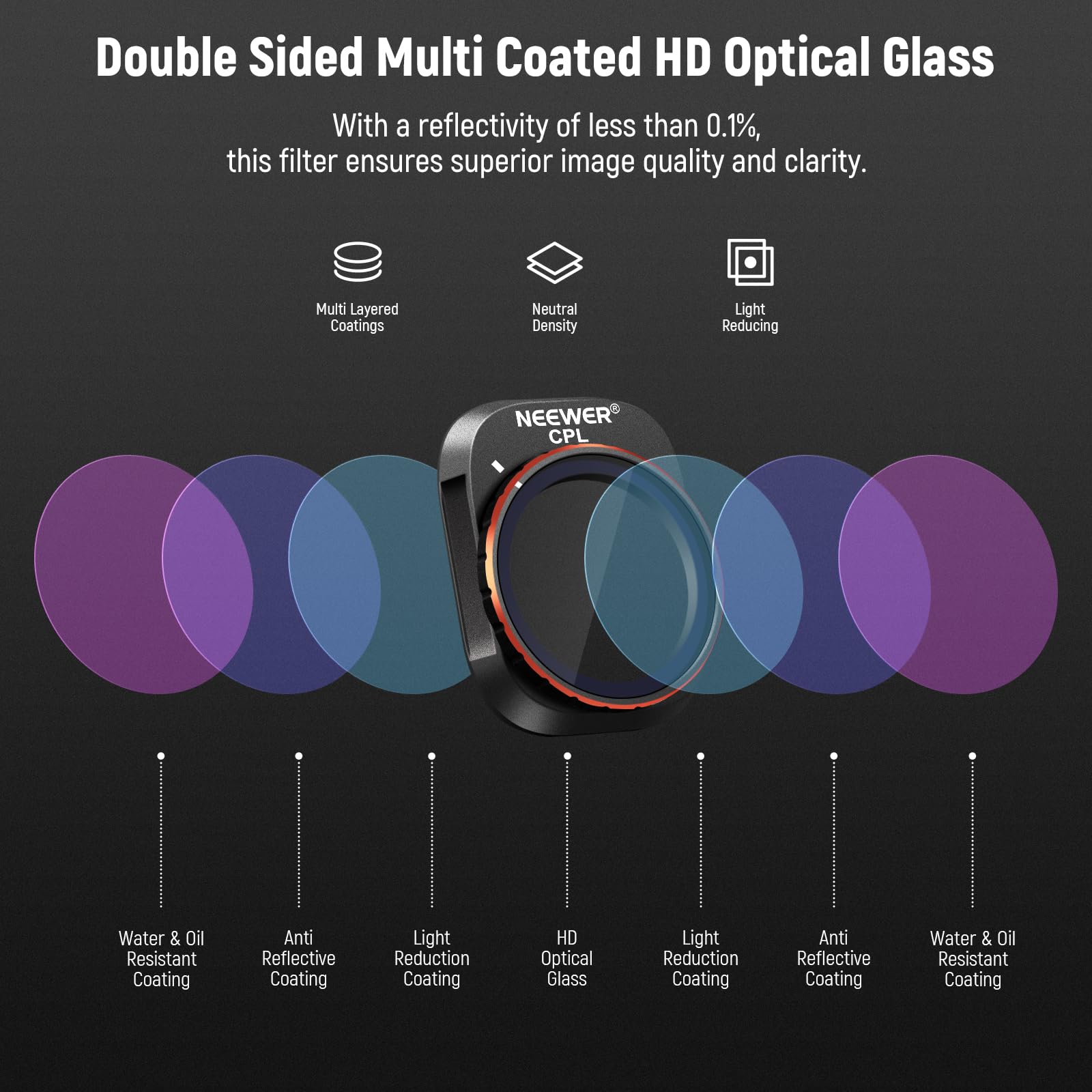 NEEWER ND/PL Filter Set Compatible with DJI Mini 4 Pro, 6 Pack UV CPL ND8/PL ND16/PL ND32/PL ND64/PL Polarizer Neutral Density Drone Lens Accessories, Multi Coated HD Optical Glass/Aluminum Frame