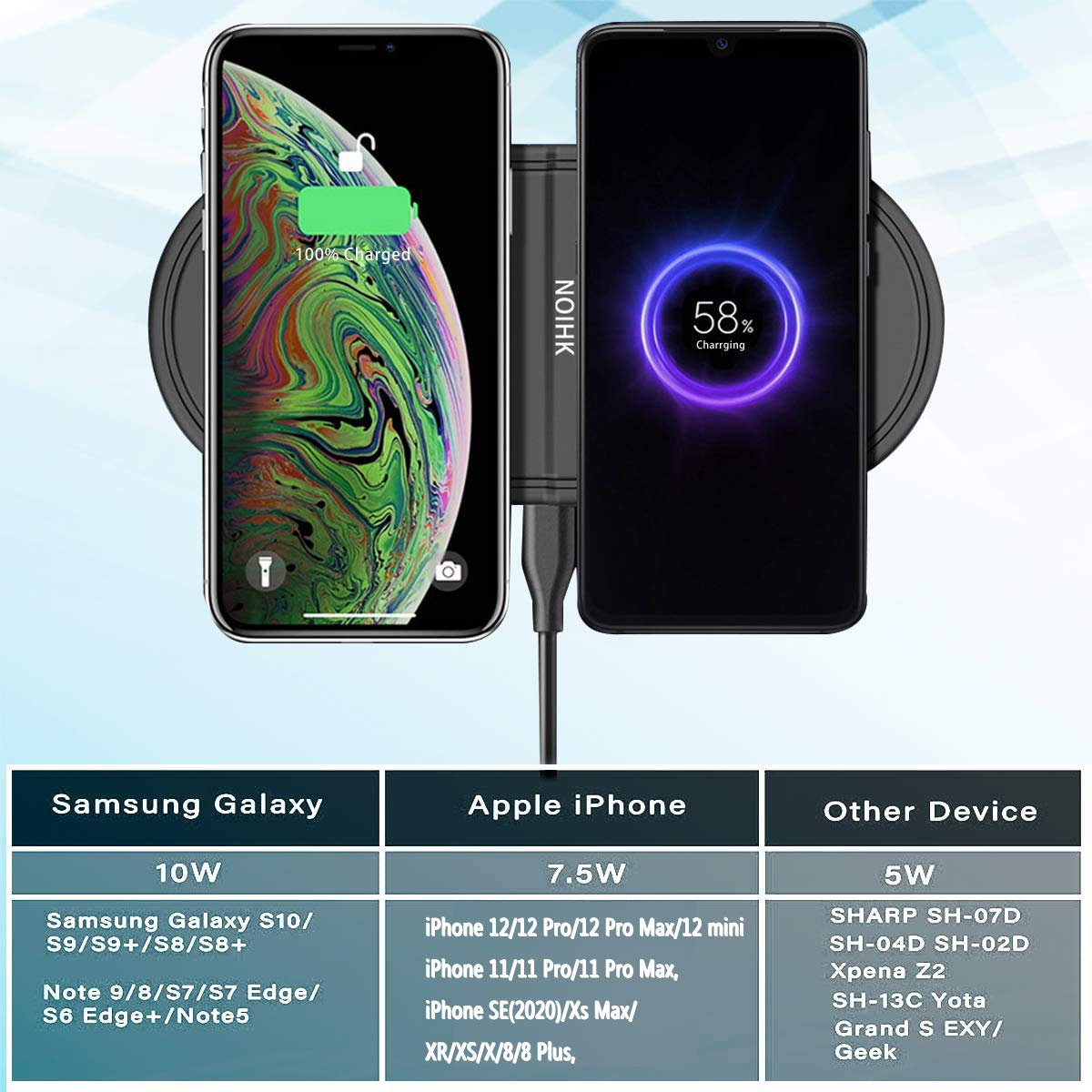 NOIHK Dual Wireless Charger Pad Compatible with Samsung Galaxy Watch 3,Active 2/1,Gear S3/S2, 2 in 1 Fast Charging Dock Station for Samsung S21/S20/S10/S9/S8/Note 20/10/9,Galaxy Buds 2/+/Pro/Live