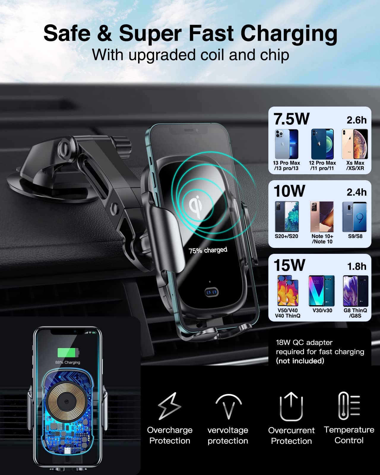 Wireless Car Charger, 15W Qi Fast Wireless Charging Auto Clamping Phone Mount Windshield Dashboard Air Vent Phone Holder for iPhone 13/12/11/X/8 Series Samsung S20/S10/S9/S8/Note 10/Note 9/Note 8