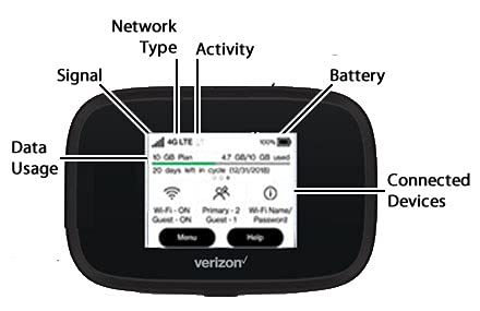 Verizon Wireless Jetpack 8800L 4G LTE GSM Unlocked dual band Worldwide Advanced Mobile Hotspot (No Sim Card Included)