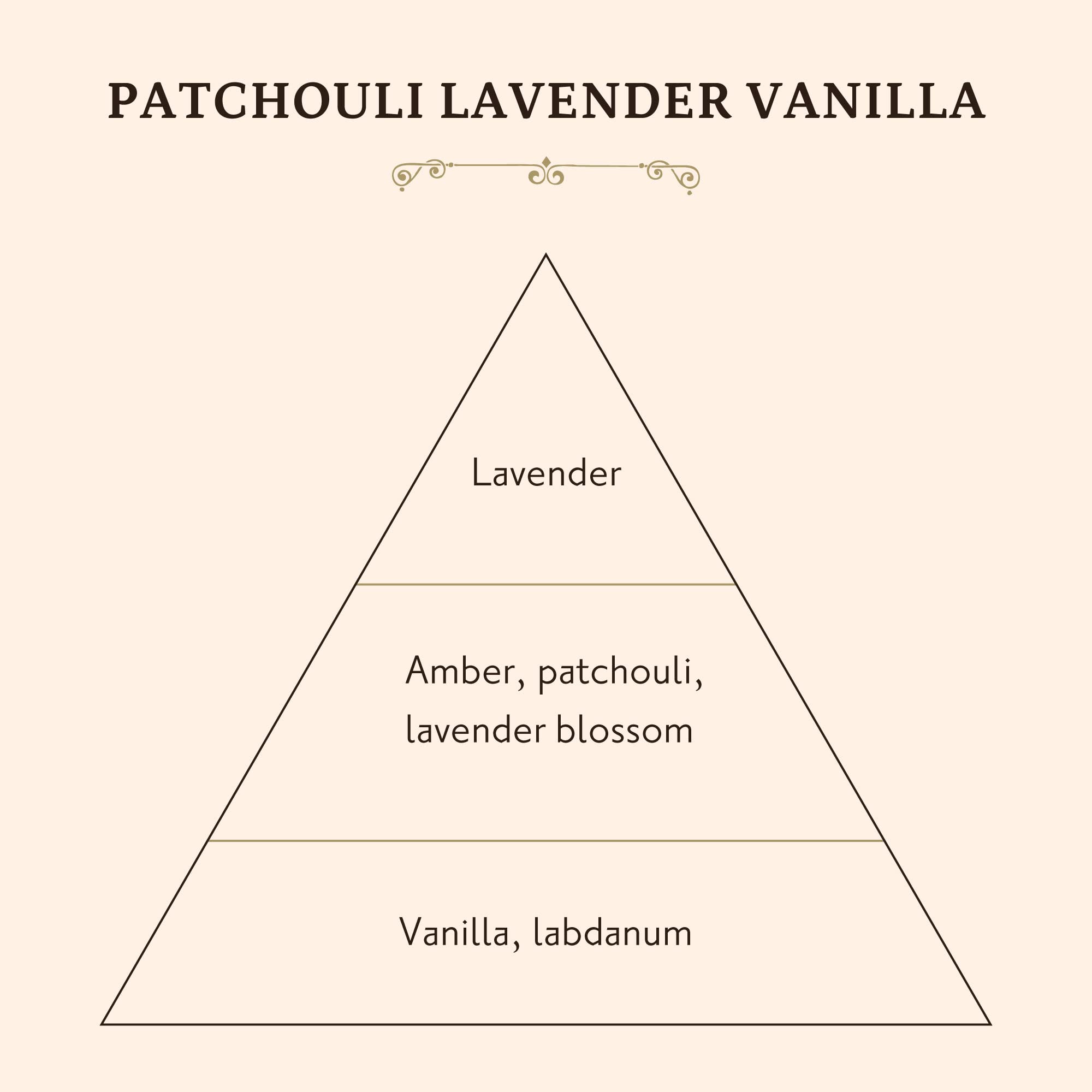 Sabon Body Scrub β Patchouli Lavender Vanilla | Exfoliating Dead Sea Salt Body Scrub | Patchouli, Lavender, Vanilla | For All Skin Types | 11.3 Oz
