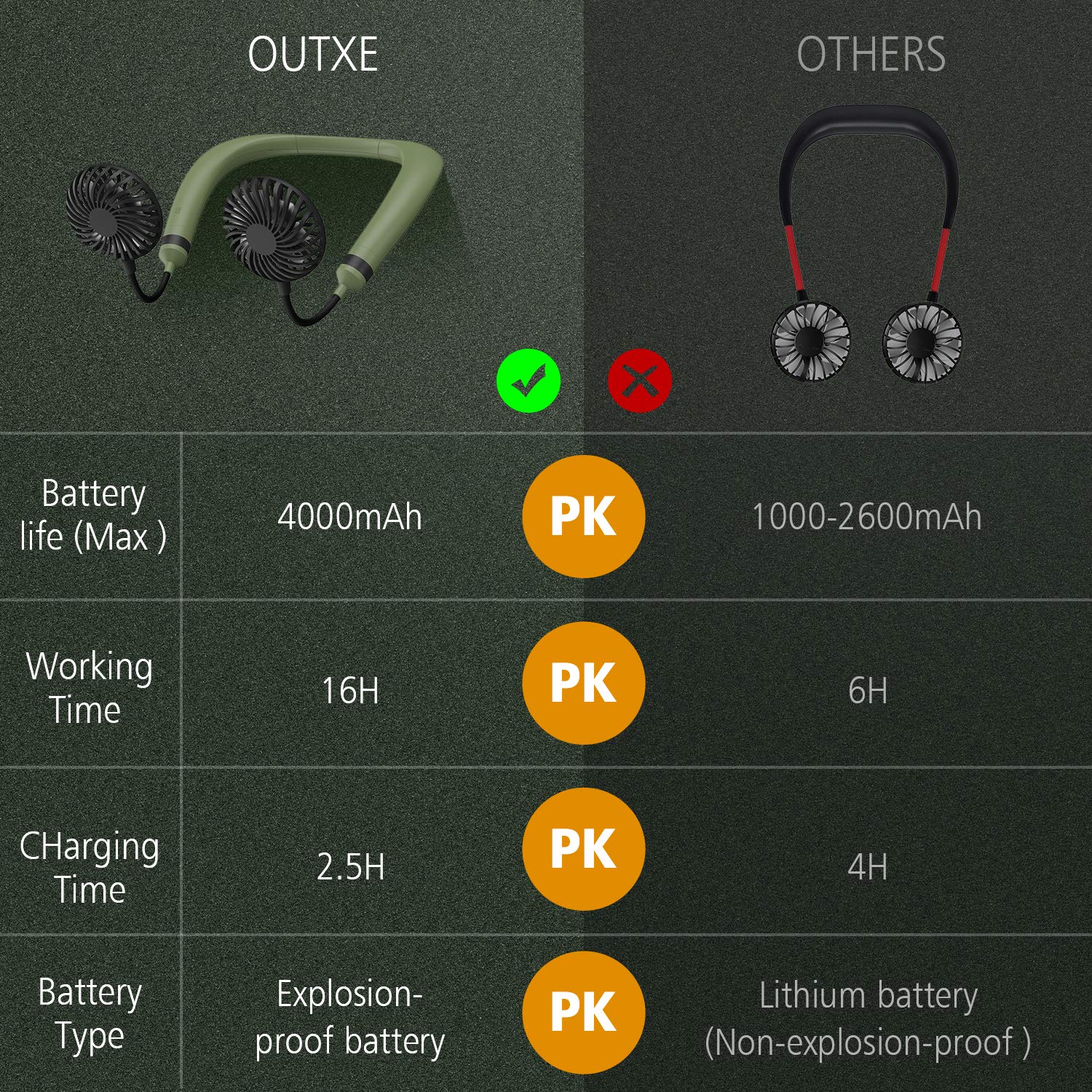 OUTXE Hanging Neck Sports Fan Explosion-Proof Battery 4000mAh Hands-Free USB Rechargeable Personal Wearable Neckband Fan