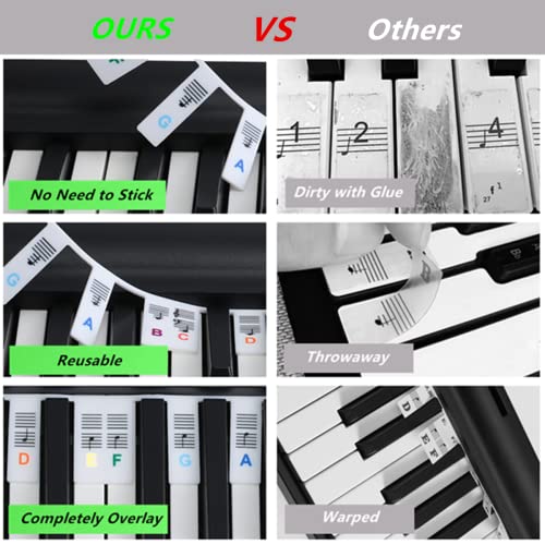 WQR Piano Keyboard Note Guides - Removable Piano Keyboard Note labels 88/61/54/49/37 Keys for Beginners, No Need Stickers, Reusable & Portable, Comes with Box(Colorful)