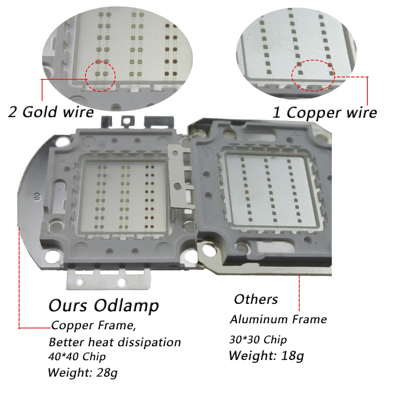 odlamp Super Bright High Power LED Chip 50W SMD COB Light Blue 450-460nm DC 30-34V for Emitter Components Diode 50 W Bulb Lamp Beads DIY Lighting (Blue)